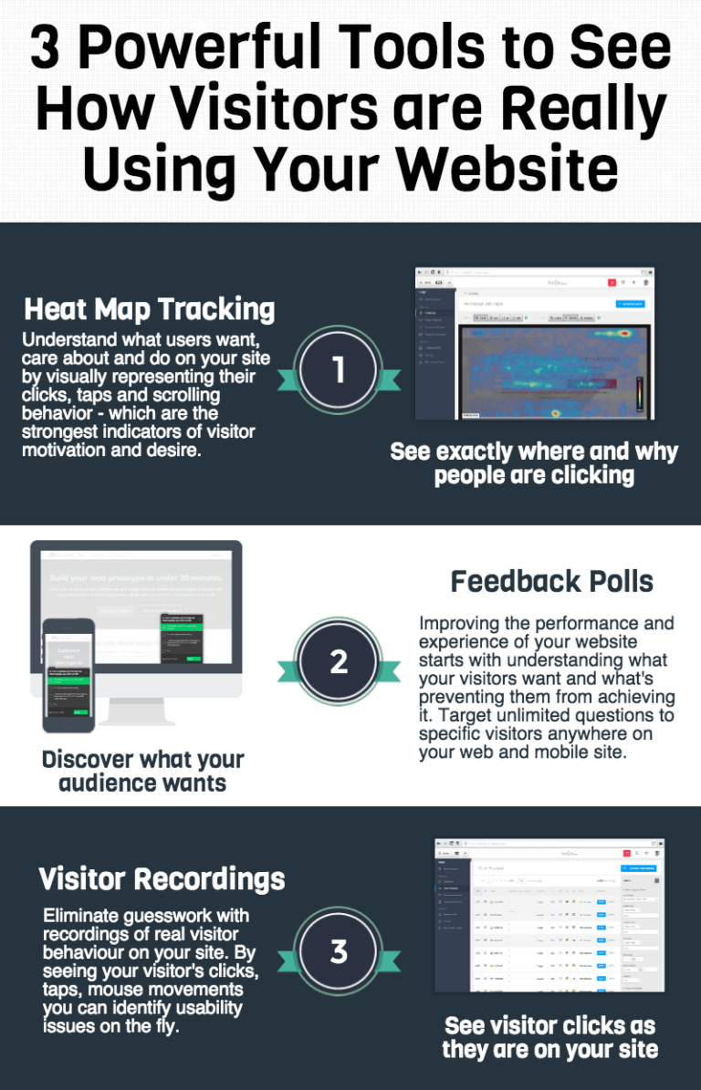 How Are Visitors REALLY Viewing Your Website - Cameron Barke
